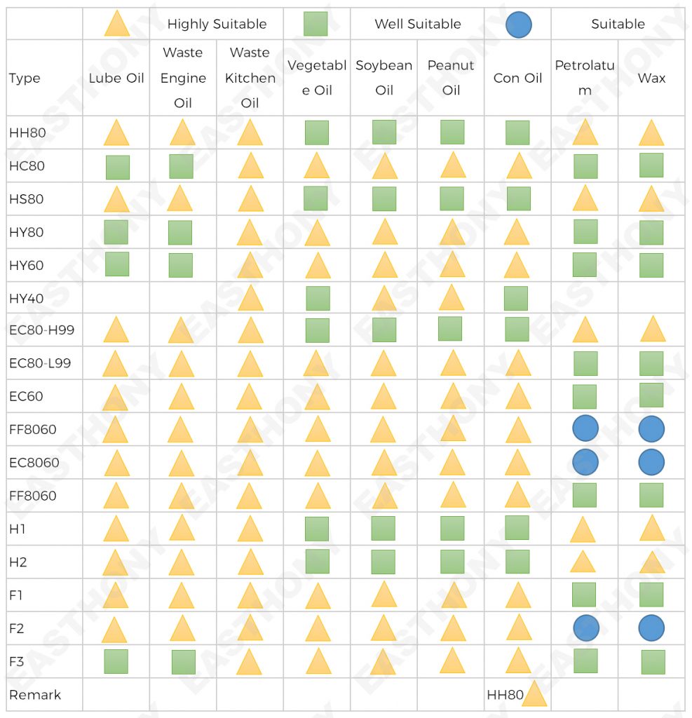 Granular Bleaching Earth